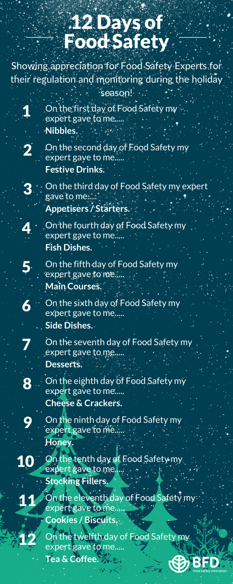Nibbles: Day 1 | 12 Days of Food Safety | Biorex Food Diagnostics
